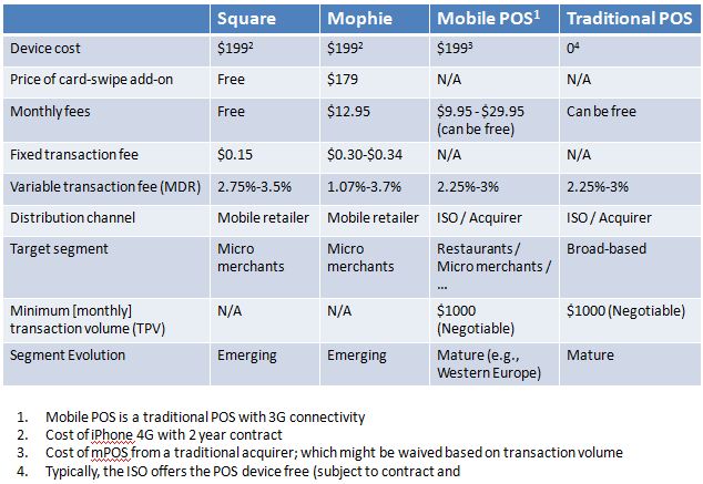 [Mobile] Commerce Insights: Mobile POS for Micro-merchants