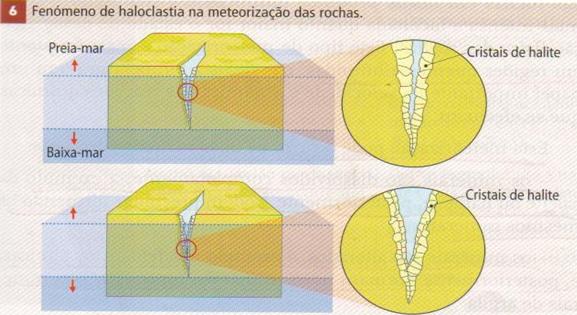 Geomorfología 4º : Meteorización.