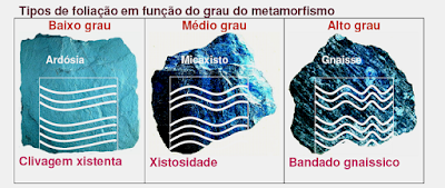 Dinâmica Geológica: Rochas Metamórficas - Recristalização e Texturas