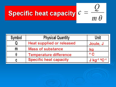 CHAPTER 4: HEAT: 4.2 Specific Heat Capacity