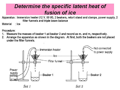 CHAPTER 4: HEAT: 4.3 Specific Latent Heat - Experiments