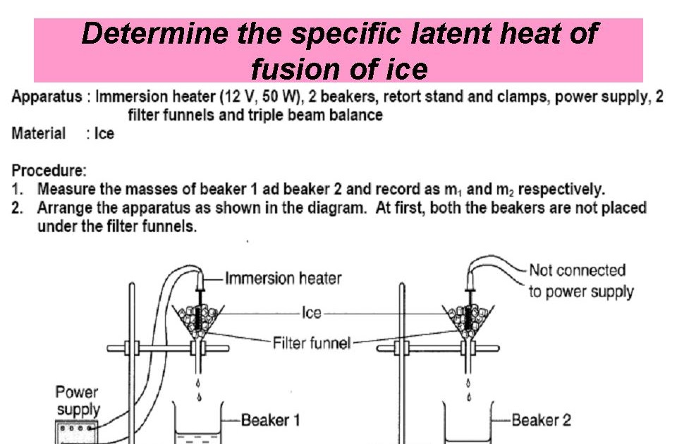 CHAPTER 4: HEAT: 4.3 Specific Latent Heat - Experiments