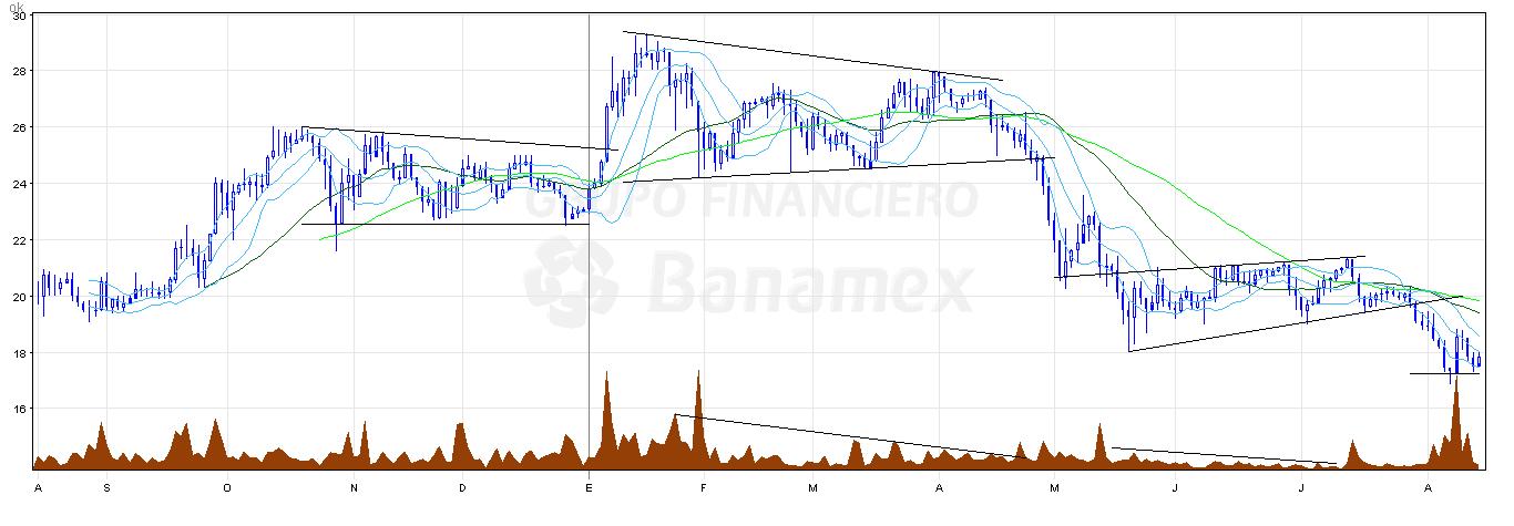 Aquí, en mi casa, de bolsa.: Gruma S.A.B. de C.V. (GRUMAB)