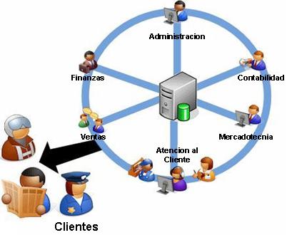 Realizar ventas de acuerdo con los requerimientos: SERVICIO AL CLIENTE.