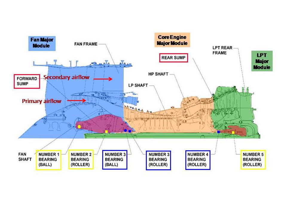 SMART: CFM56 - 7B ENGINE
