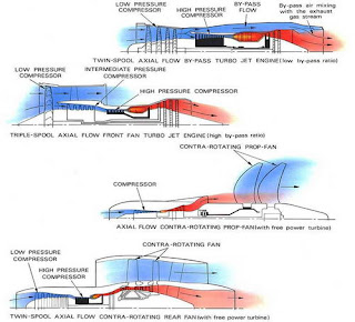 SMART: Gas Turbine Engine Theory (3)