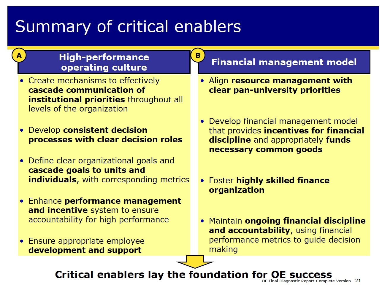 Bain's Blow to Berkeley ~ Remaking the University