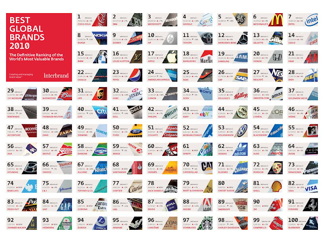 Dubai News, UAE News, Gulf News, Business News: INTERBRAND RELEASES ...