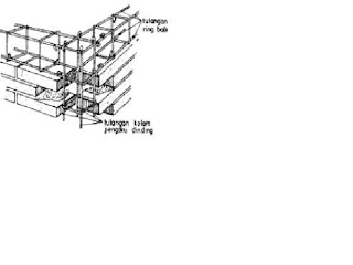 blog edy: karya tulis bangunan tahan gempa