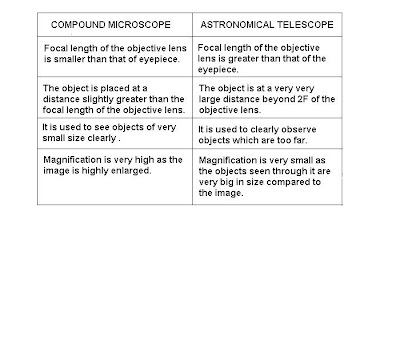 manojsir-science blog: DISPERSION OF LIGHT AND OPTICAL INSTRUMENTS ...