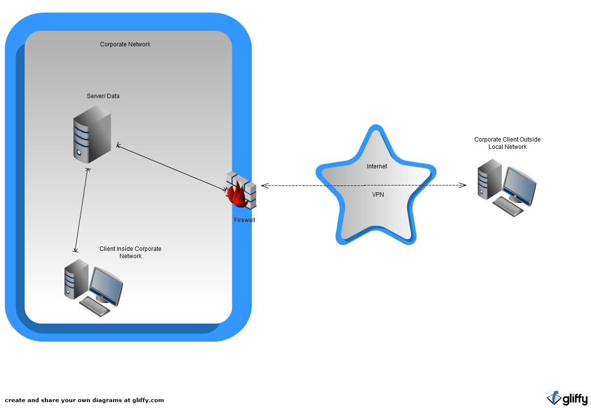 CSC 101 Blog: B2E Electronic Commerce