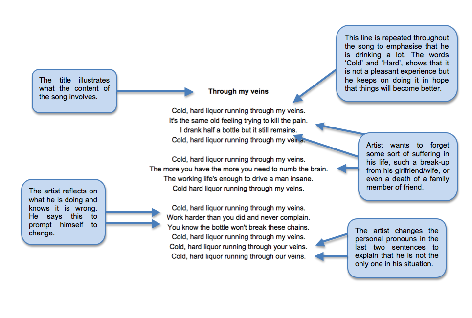 Samuel Lai A2 Media: ANNOTATED VERSION OF LYRICS
