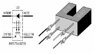 Sensor Opto Interrupter | Safrizal bin Zainuddin Yahya