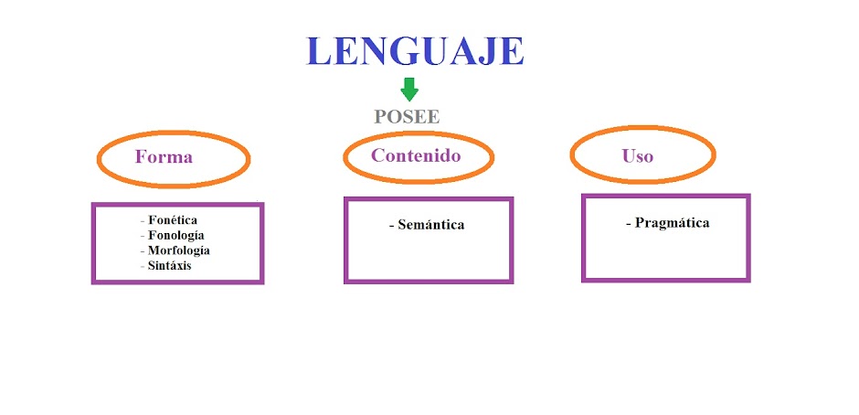 El mágico mundo del lenguaje: Actividades para mejorar lenguaje ...