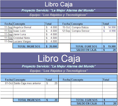 equipo Los rapidos y tecnologicos: Libro caja