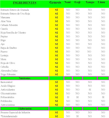 Genesis la bebida del bienestar
