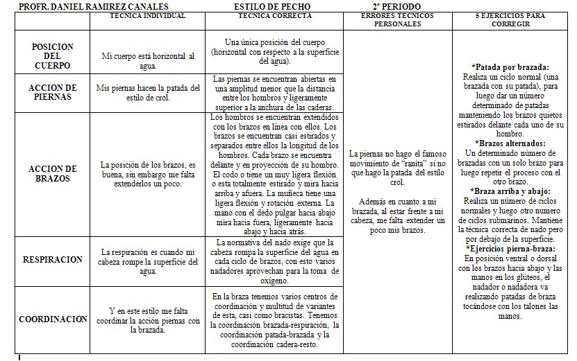 Iliana Sanchez: Estilo de Natación Pecho
