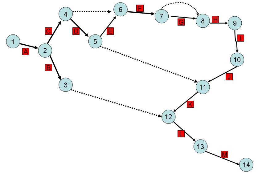 In_Tech.Corp: AOA Diagram of the project