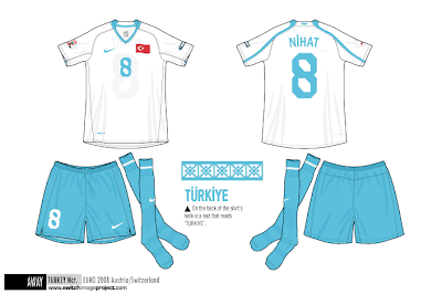 Football teams shirt and kits fan: Turkey UEFA EURO Football shirts