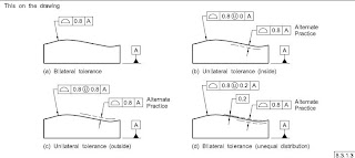 Design blog: Unequally Disposed Profile Tolerance in Solidworks