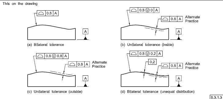 Design blog: Unequally Disposed Profile Tolerance in Solidworks