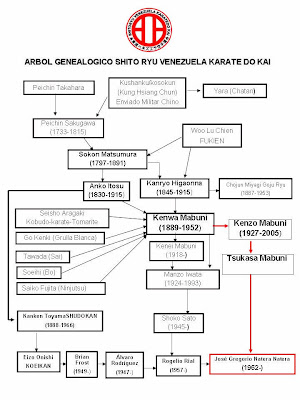 BUKAI BUSHIDO YUDANSHA BODAI SHIN INTERNATIONAL MARTIAL ARTS: ARBOL ...