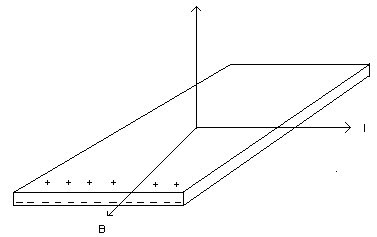 ENGINEERING PHYSICS: HALL EFFECT