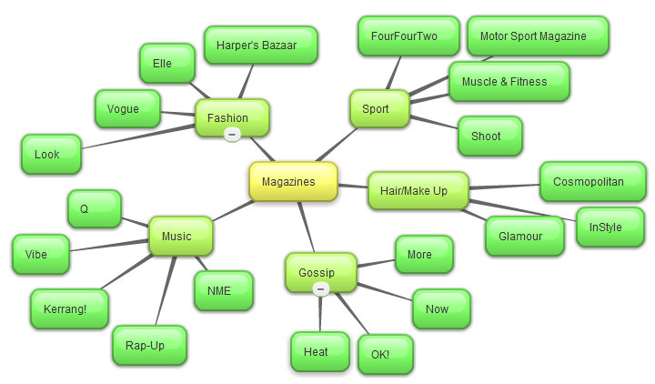 AS Media Foundation Portfolio, Unit G321: September 2010