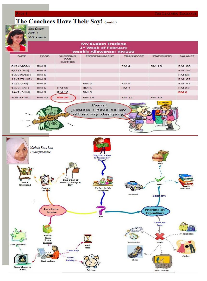 LEARNING GATEWAY: Your Financial Road Map!