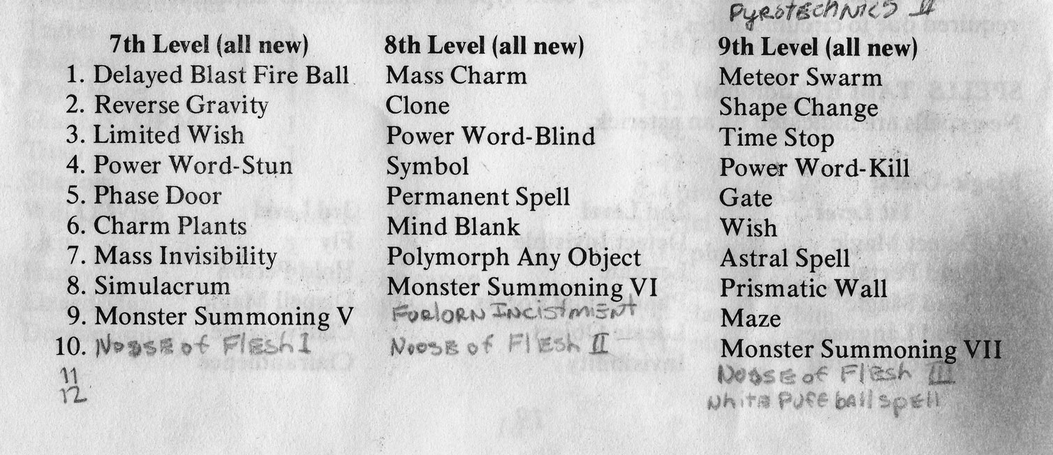 Cyclopeatron: 1978 Greyhawk Homebrew Spells