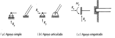 ING. CIVIL LAS VIGAS: VIGAS