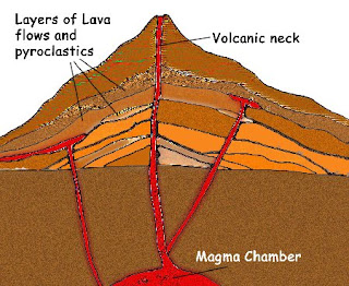 v-v-volcanoes: How Volcanoes Are Formed