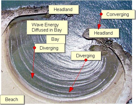 James Geldens Geography Blog: 7.3 Geographical Processes Shaping the ...