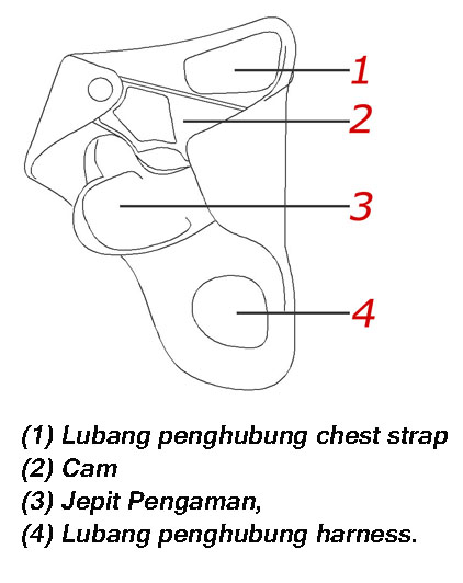 MOUNTAINEERING POINTS: Croll