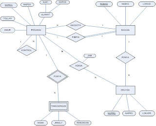 Information System Analysis and Design: ERD quiz