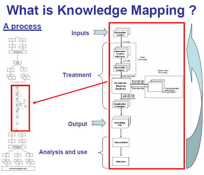 Pagina Kosong: Knowledge Mapping