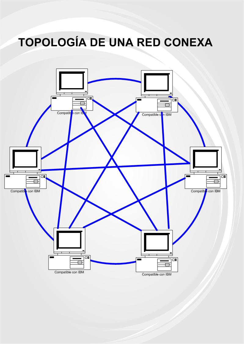 Administracion de redes