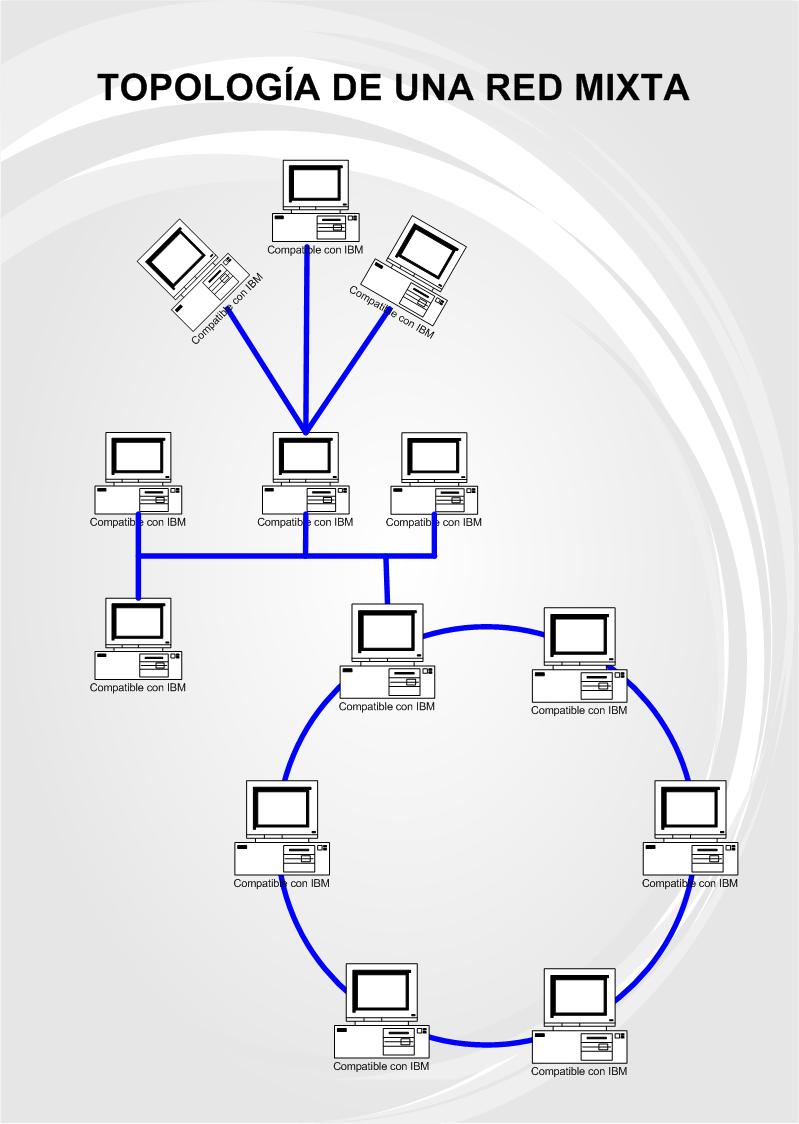 Administracion de redes