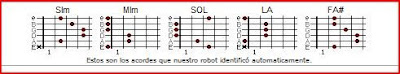 APRENDE GUITARRA GRATIS: tutorial guiarra gratis estopa ojitos rojos