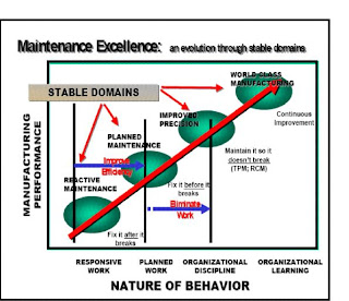 Klinik RCM: Maintenance Excellence