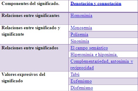 El Léxico y La Semántica