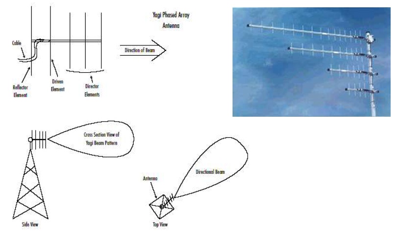 Pathloss: WIRELESS NETWORKING (Part 3)