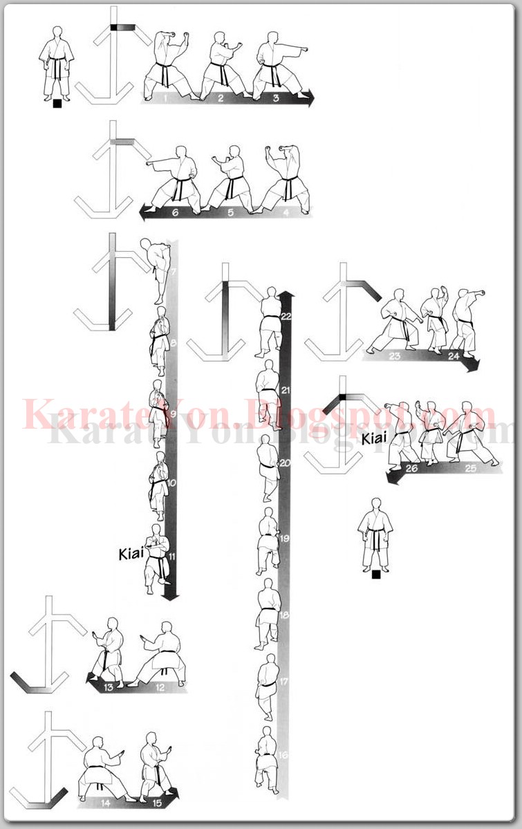 HEIAN NIDAN SHOTOKAN|KarateYon