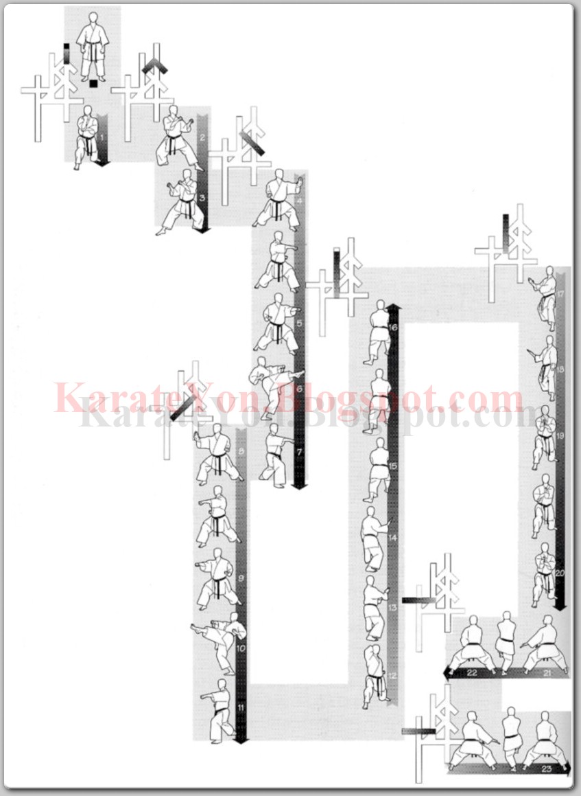 GOJUSHIHO SHO SHOTOKAN|KarateYon