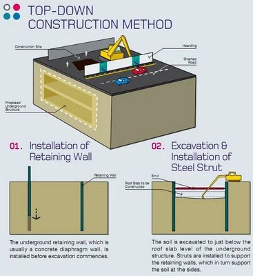 ARCHITECT BOOK: top-down construction method