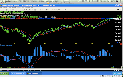 Understanding MACD and MACD Histograms - Wolf On Wall Street Trade