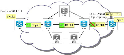 ANTENAS MIKROTIK WISP INTERNET RADIO ENLACES REDES WI-FI ALTO PODER