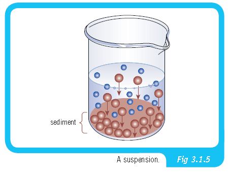 Suspensions | jp7numeracy