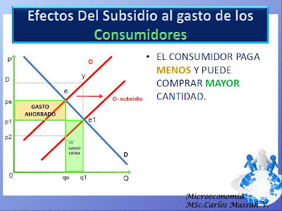 GRÁFICOS DE ECONOMÍA: GRÁFICOS DE APLICACIONES DE LA ELASTICIDAD ...