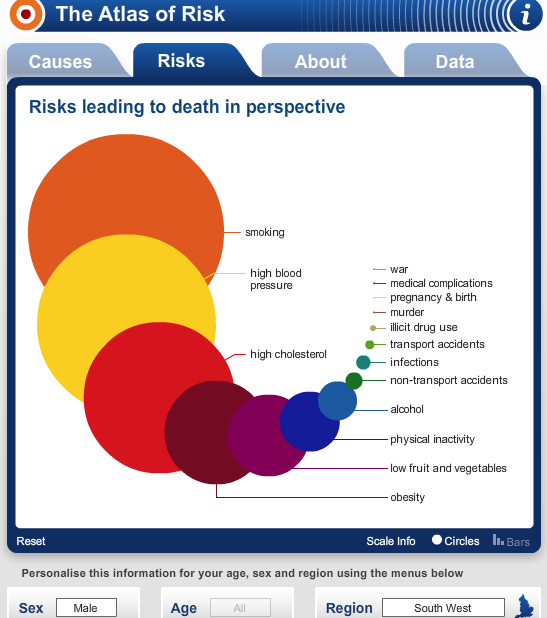 ScienceHealthyLongLife by Crabsallover: Atlas of Risk